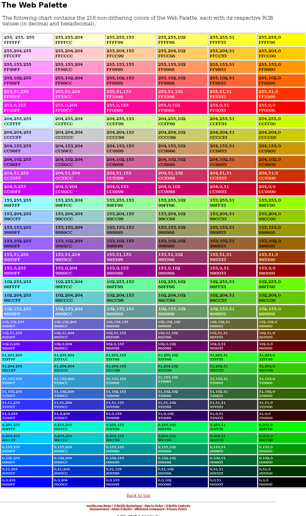 Pms To Rgb Color Converter Serreprotect